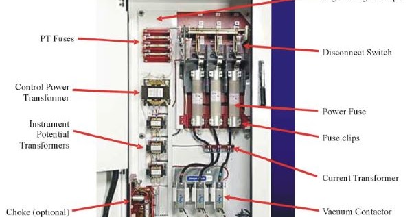 Electric Submersible Pumps: Switchboard