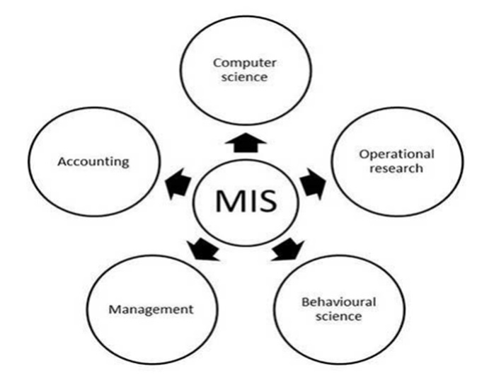 MLIS: Management of Library and Information Centres: Unit 2: Management ...