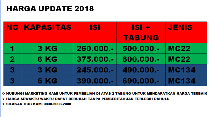 anugerah - Musicool MC22 6kg Pertamina Asli Original | Jaminan Garansi ...