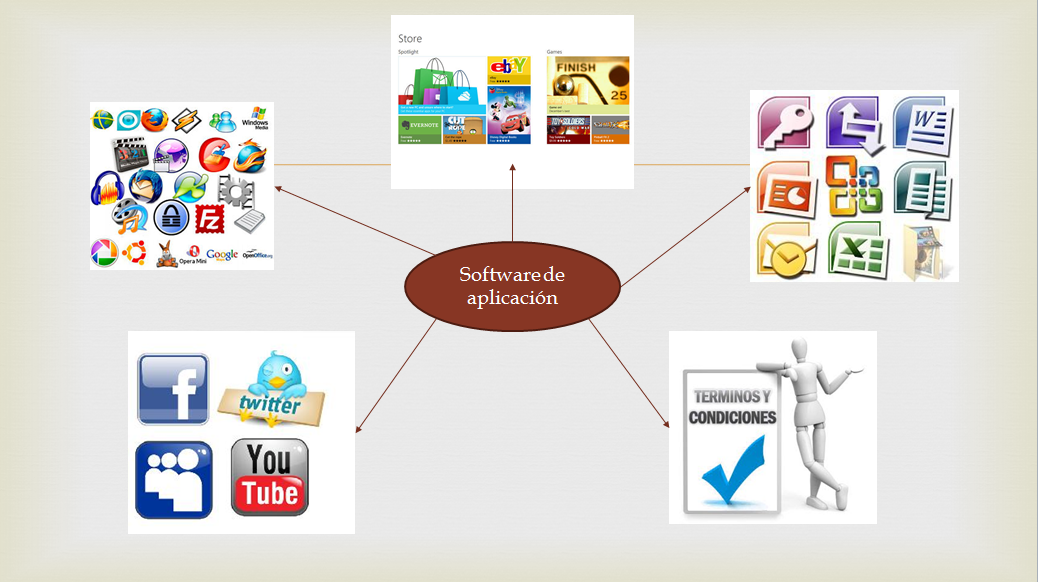 Tecnologías de la Información: Unidad 1 Conceptos Básicos