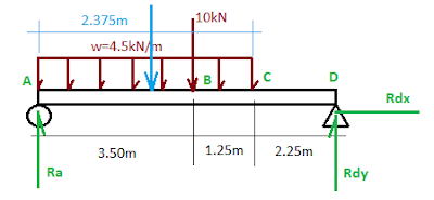 PLAIN AND CIVIL: EXAMPLE 4.3.10. BEAM SUPPORT REACTIONS FOR UNIFORMLY ...