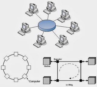 Analisis dan Desain Topologi Jaringan ~ Desi Nilawati