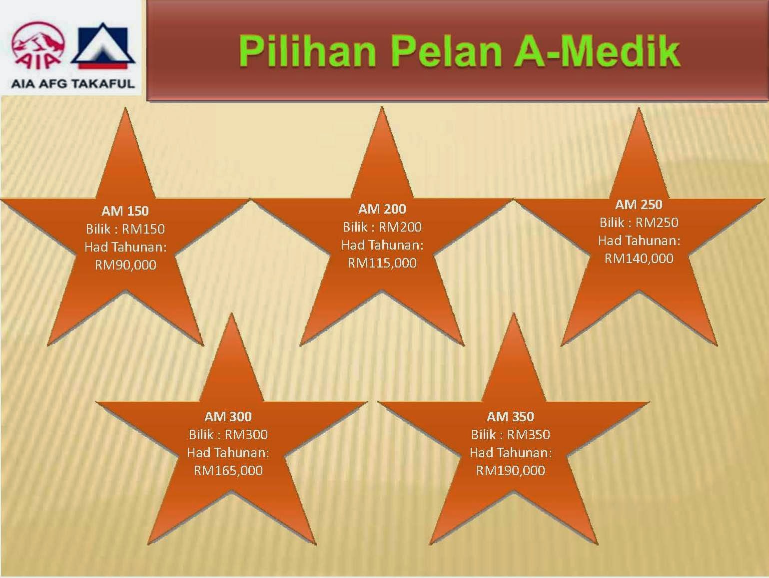 AIA Public Takaful - pakej untuk semua: Medical card - Standalone (kad ...