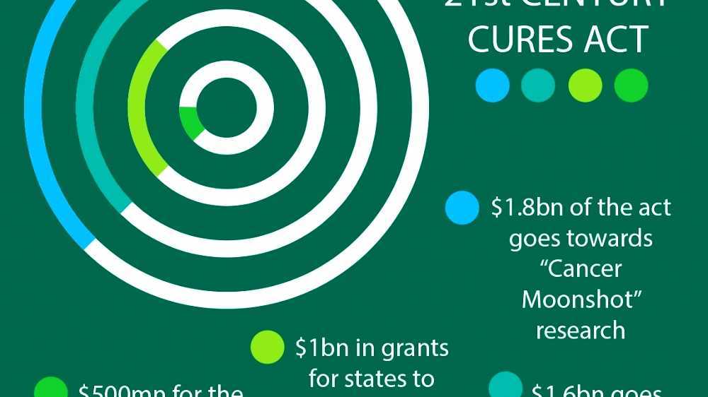 21st Century Cures Act