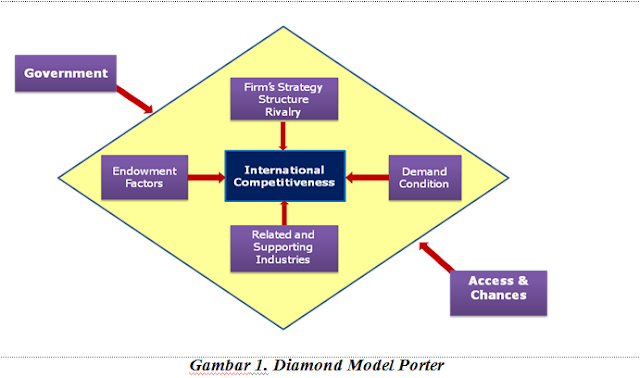 Agribisnis : TEORI DAYA SAING, KEUNGGULAN KOMPERATIF, KEUNGGULAN ...