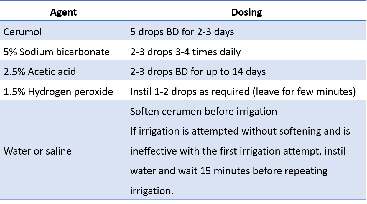 ASK DIS: Management of Cerumen Impaction