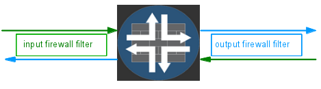 Cường: Juniper - Firewall Filter
