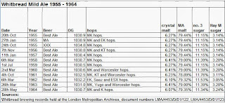 Shut up about Barclay Perkins: Whitbread Mild Ale 1955 - 1964
