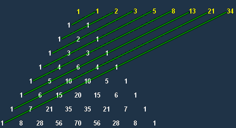 Dr. Okan Acar'ın İnternet Sitesi: Fibonacci Numbers and Their Wonderful ...