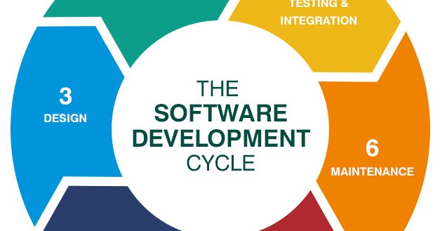 Information Technology Blog: Three pieces of advice for software ...