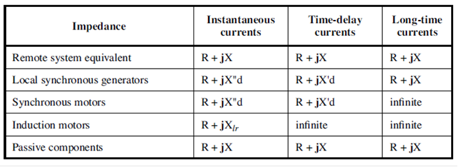 GENERATORS SEQUENCE IMPEDANCE REPRESENTATION ~ PROTECTIVE RELAYING ...