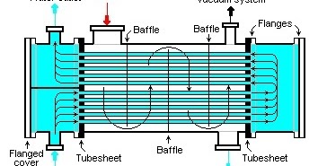 Komponen Pada Sistem Kondensor