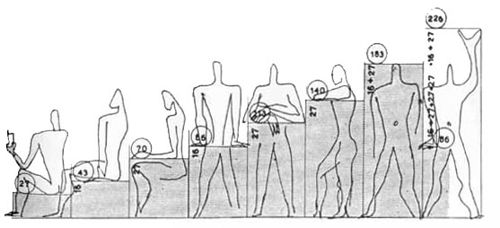 Le Corbusier: El Modulor