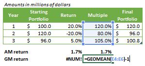 AM-GM Inequality (Part 1)