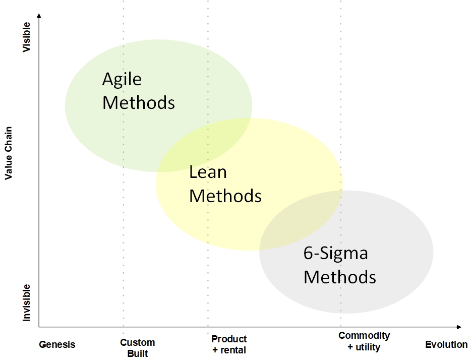 abusedbits.com: IoT - Wardley Maps WAR strategy