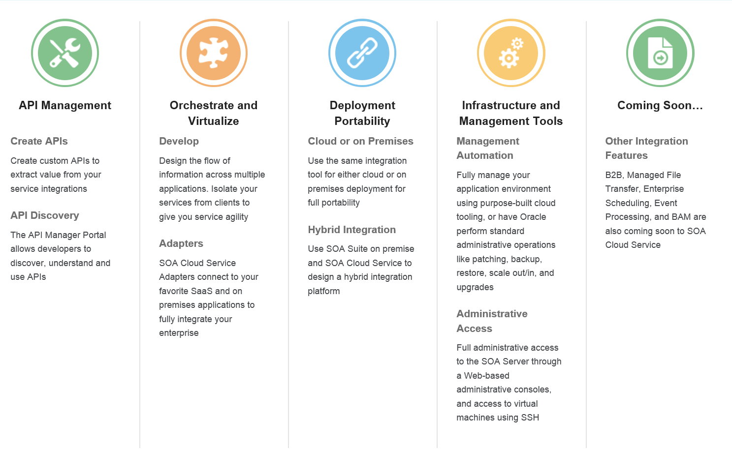 Oracle Applications Custom Development: Application Custom Development which cloud service to use?
