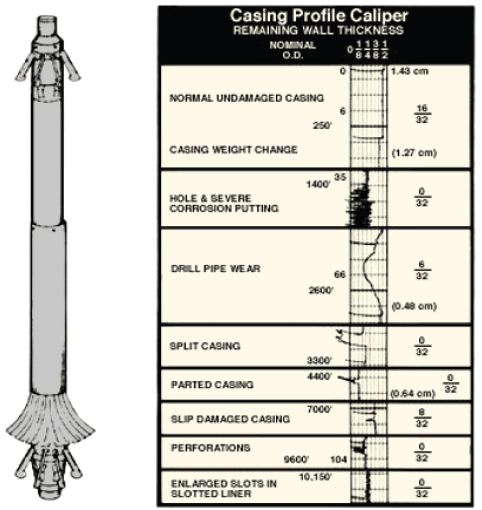 Casing Inspection : Corrosion Investigation - IndustriMigas | #1 Oil ...