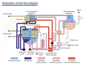CHILLER - MK CHEMICALS