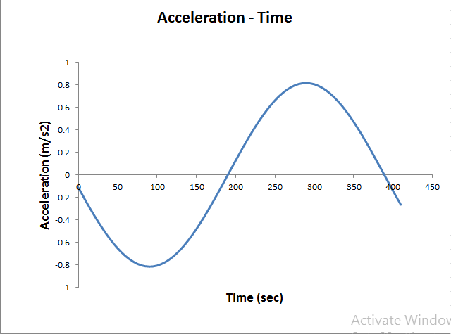Executive Methods for Problem Solution: Analysis and Design Open ...