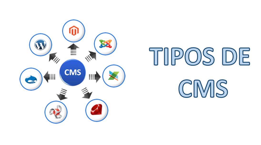 Que Es Un Cms O Gestor De Contenidos Tipos Y Clasificacion De Cms Images Que Es Un Cms O Gestor De Contenidos Tipos Y Clasificacion De Cms Images