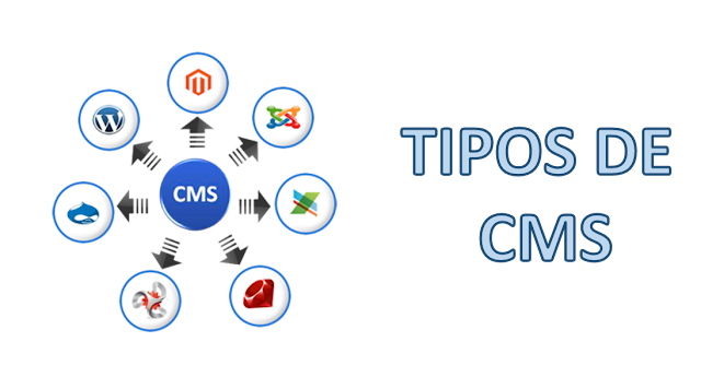 Tipos de CMS