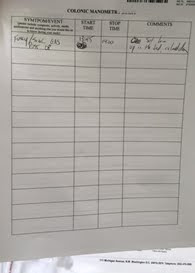 I am fearfully and wonderfully made: Colonic Manometry