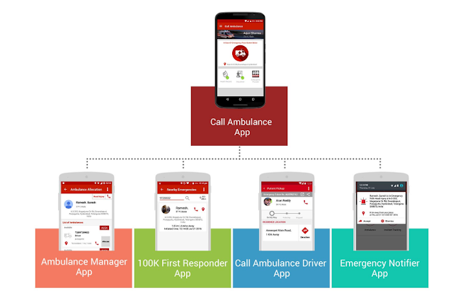 Call Ambulance - Emergency Mobile App - Youth Apps