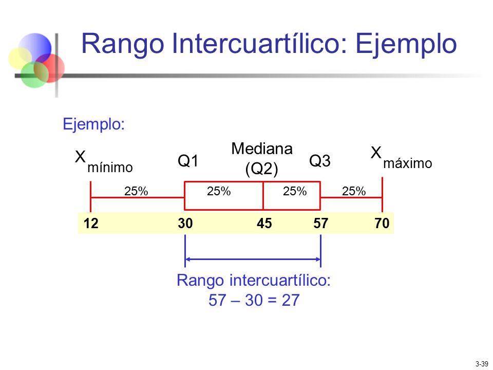 Rango intercuartil