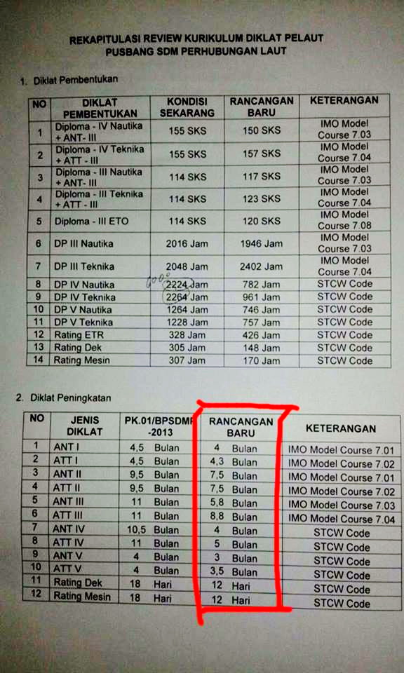 PERGERAKAN PELAUT INDONESIA: 2016