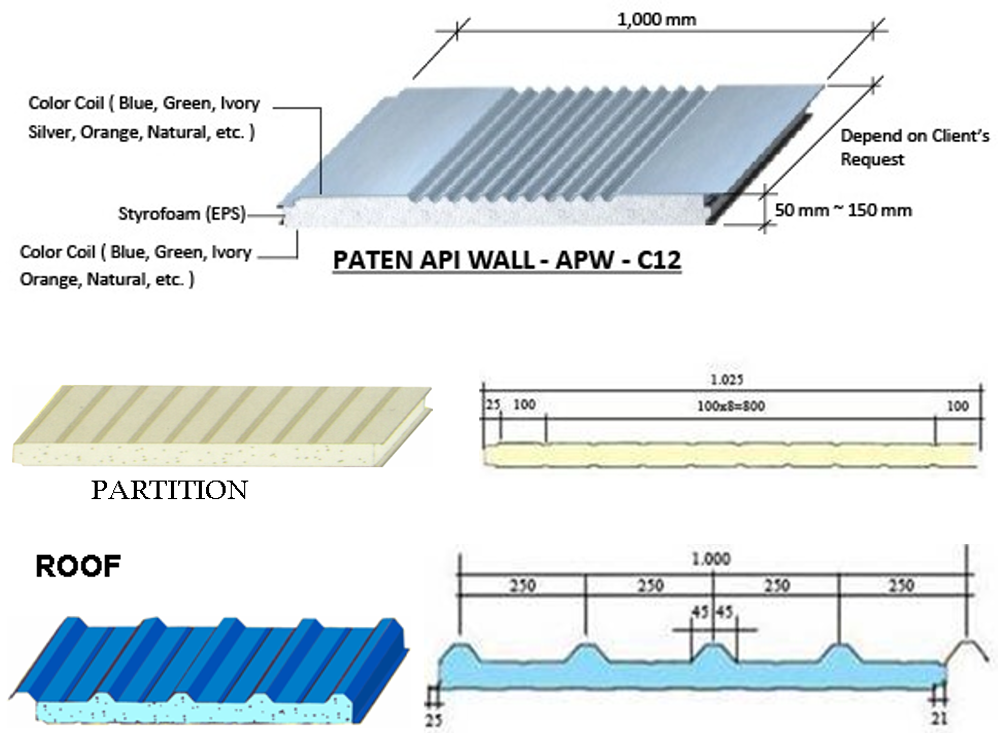 EPS Sandwich Panel - ANEKA SANDWICH PANEL