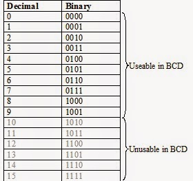 Collaborative Learning: Introduction To Digital Electronics and Logic ...
