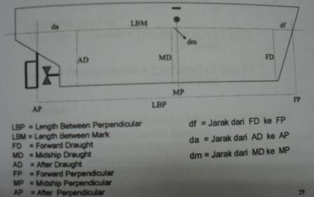 Mari Belajar Menghitung Draft Survey Kapal Kargo | Draft Survey Software Blog's