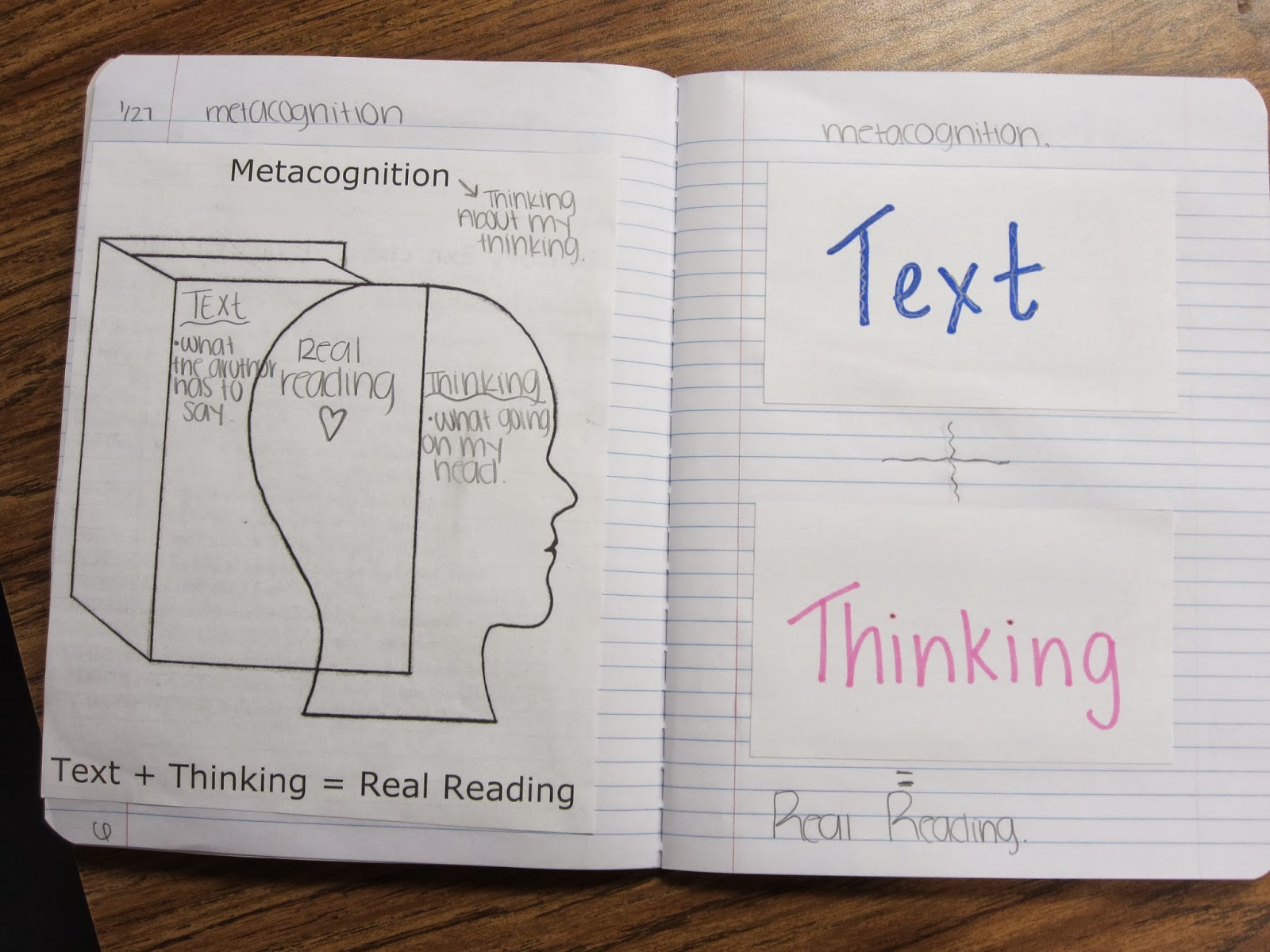 Metacognition Anchor Chart