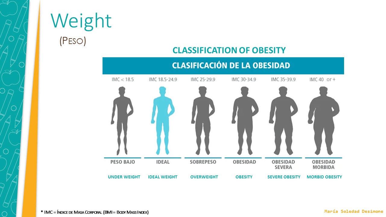Cultura y TIC: INGLÉS. VOCABULARY. WEIGHT (PESO)