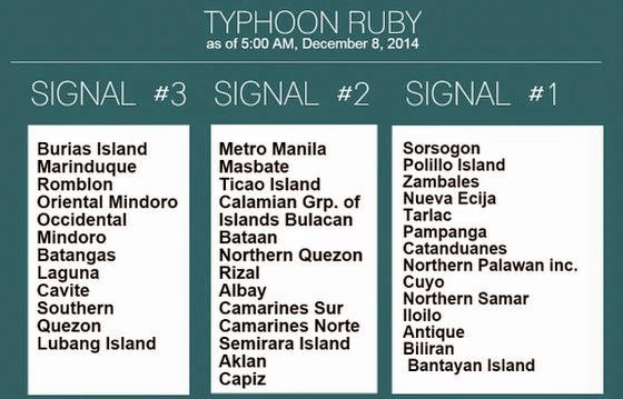 Public Storm Warning Signal's Update Of Typhoon "RUBY" | The News Bite