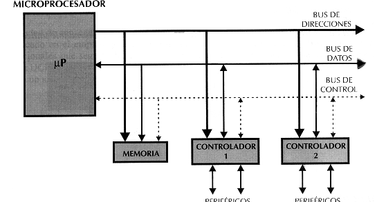 Microprocesador vs. Microcontrolador ~ Hello MicroWorld