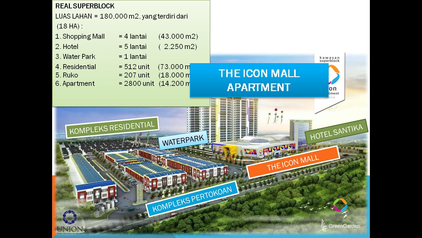 ICON MALL GRESIK - SHOPPING MALL, APARTEMEN ICON MALL GRESIK, TANAH ...