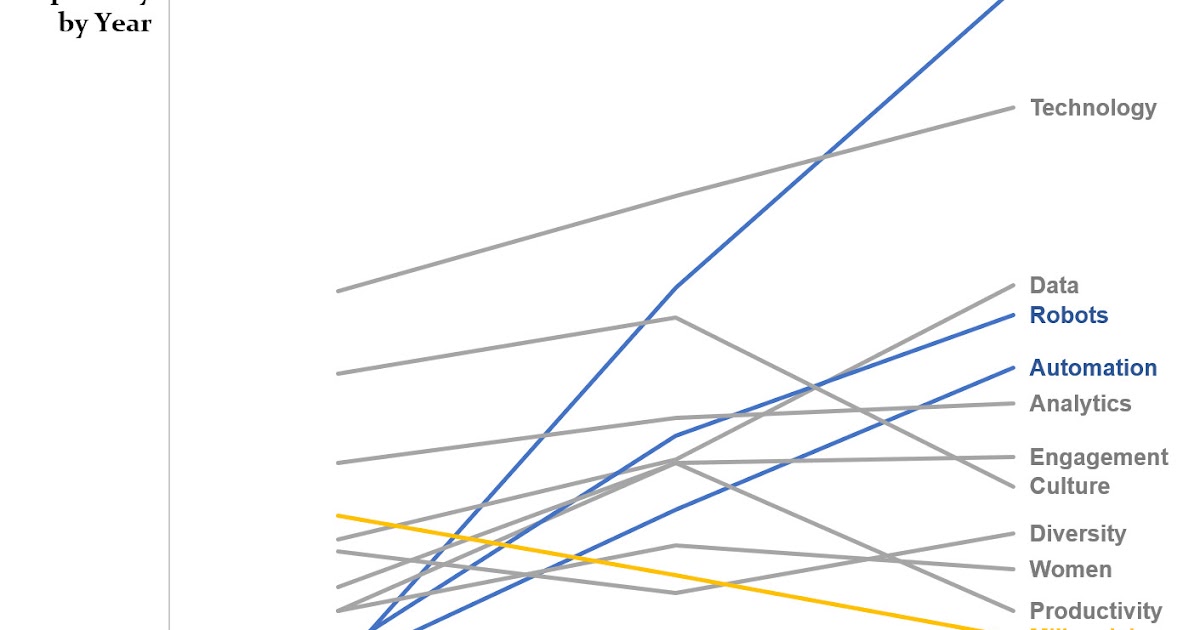 10 Hot Leadership Topics for 2018 ~ Strategic Human Capital Management ...