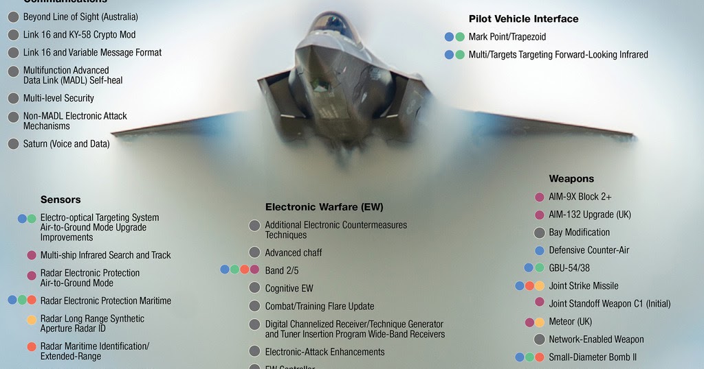 The Dead District: F-35 Block 4 - აშშ-ს გამანადგურებლის სრულყოფილი ...