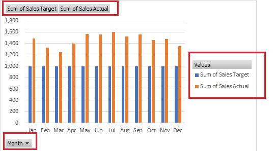 Ms Excel Tutorials Howto Hide Field Buttons In Pivot Chart