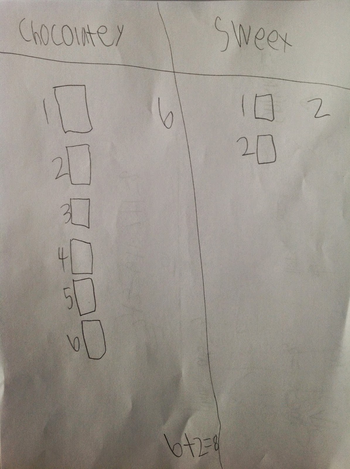 Forever in First: Graphs From Scratch