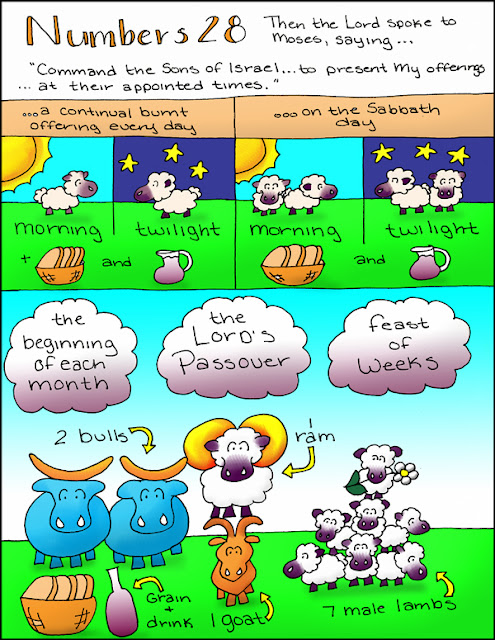 Doodle Through The Bible: Numbers 28