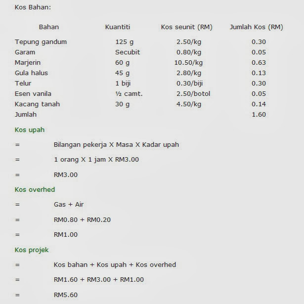 Kaedah Gaul dan Ramas | Dapur ERT.com