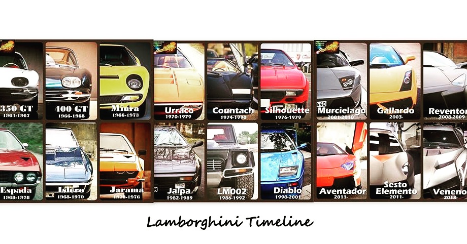 Lamborghini All Model Since Launched. | Sid Rehmani | Land Of HD Wallpapers
