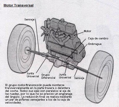 Motor Alta Gama: Motores transversales y longitudinales