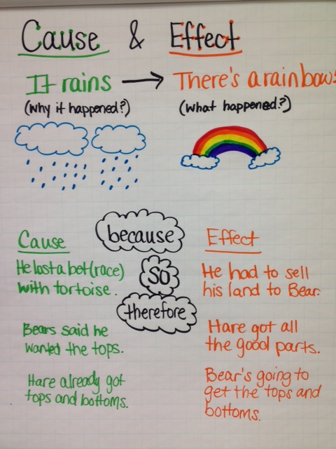 Polka Dots & Pencils: Cause & Effect.....