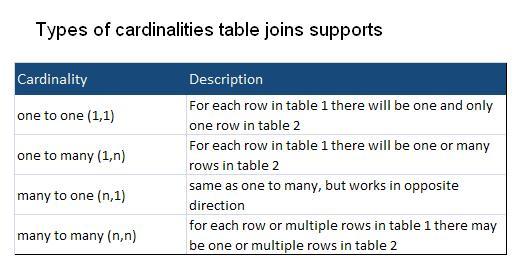 SAP BO Designer 3.1 | sapbusinessobjects