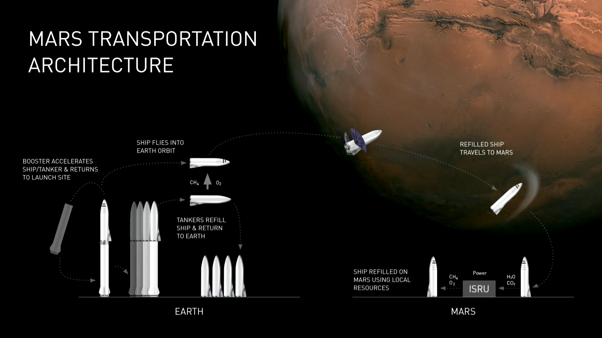 "Making life multiplanetary". Official schematics for BFR by Elon Musk ...