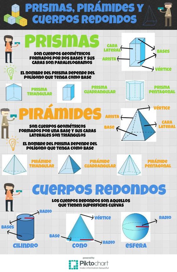 EL BLOG DE LA SEÑO MARÍA: CUERPOS GEOMÉTRICOS