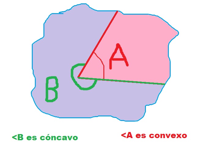 Producciones de Conocimiento: Grado 6, Geometría Taller 24: Polígonos ...